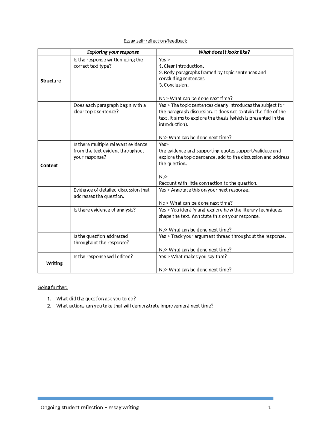 ENG101 Essay Scaffold: Formative Reflection for All Years - Studocu