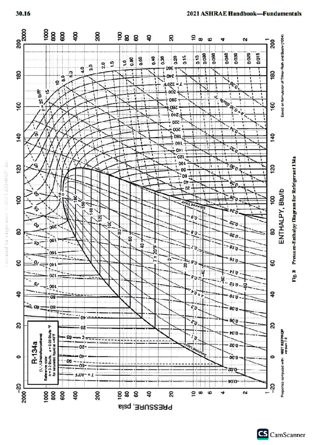 ASHRAE 2021: Thermophysical Properties of Refrigerants (CS) - Studocu