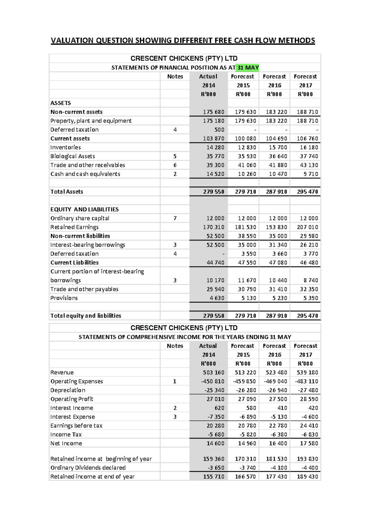 FCF Valuation Methods for Crescent Chickens (PTY) LTD - ASSESSMENT ...
