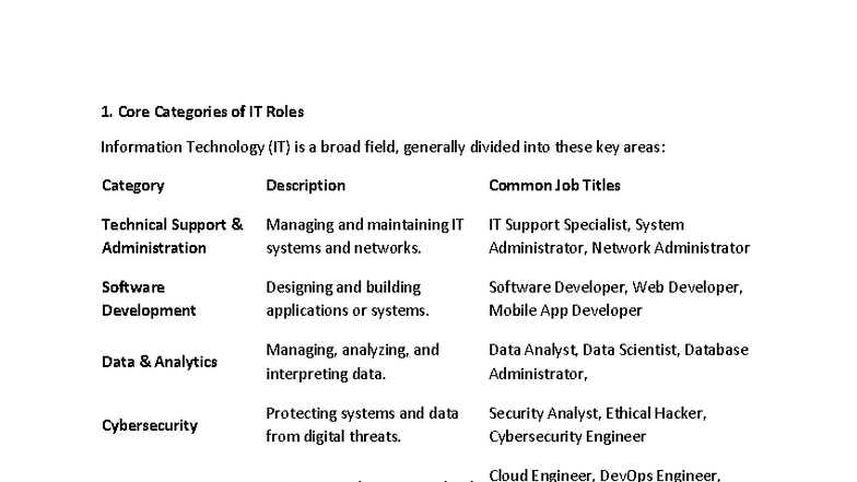 IT Professional roles and career paths - 1. Core Categories of IT Roles ...