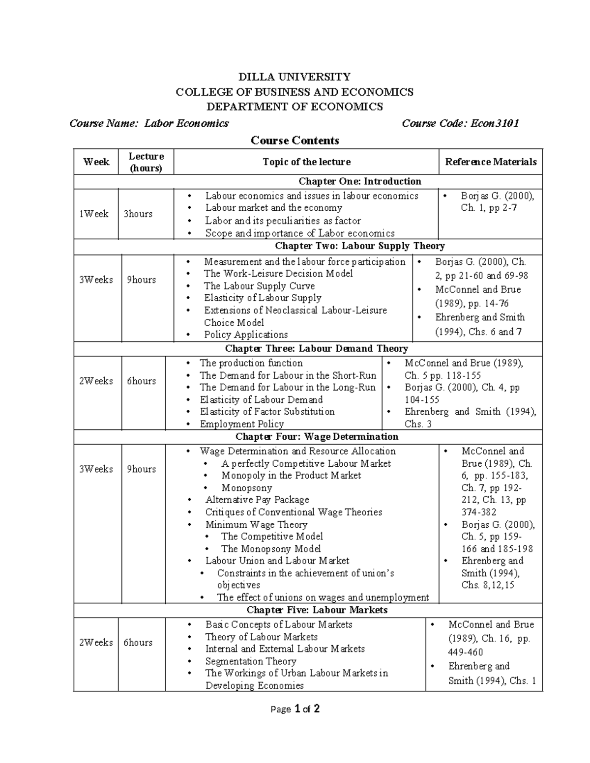 Labor Economics Course Outline: Key Topics and References (Econ) - Studocu