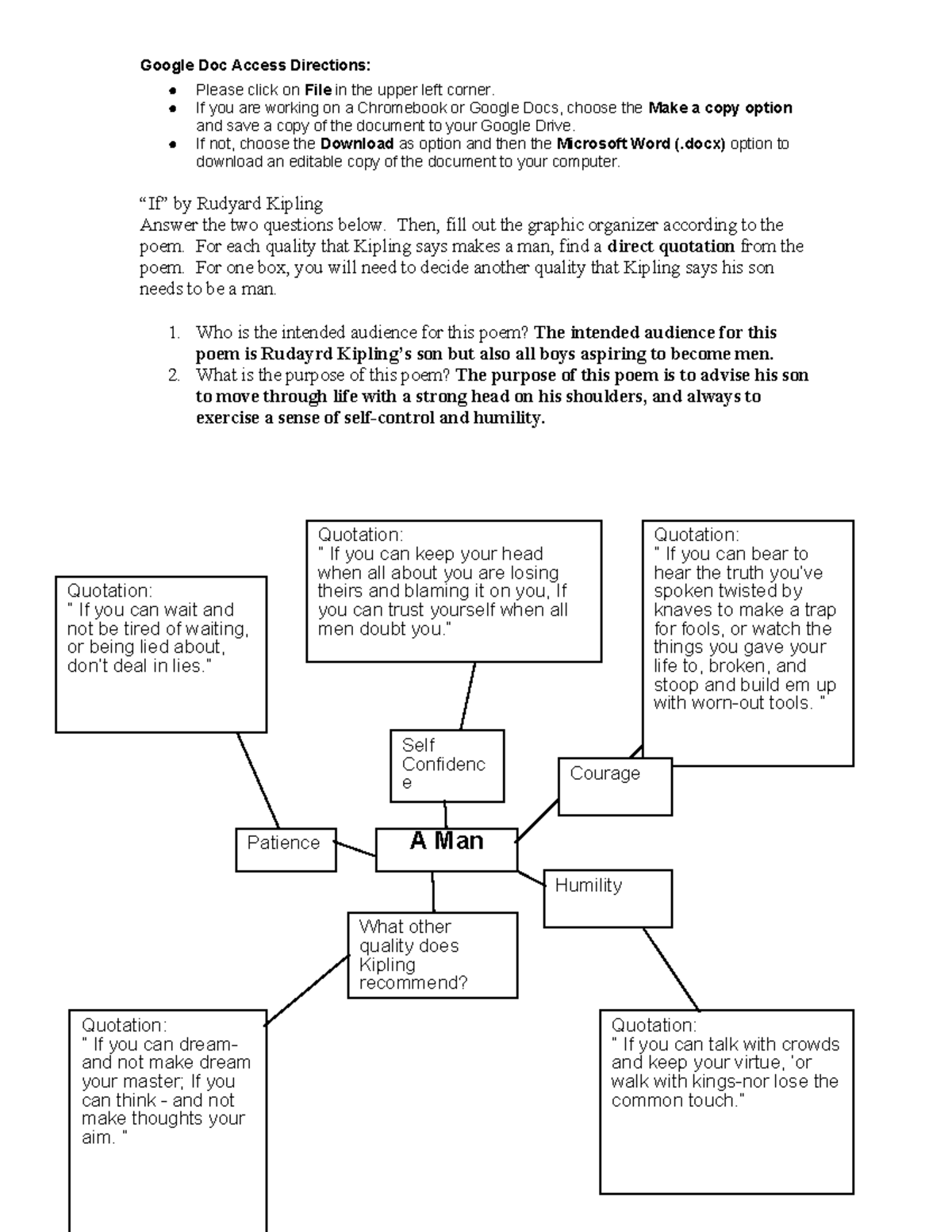 Module 6 Lesson 2: Graphic Organizer Activity for "If" Poem Analysis ...