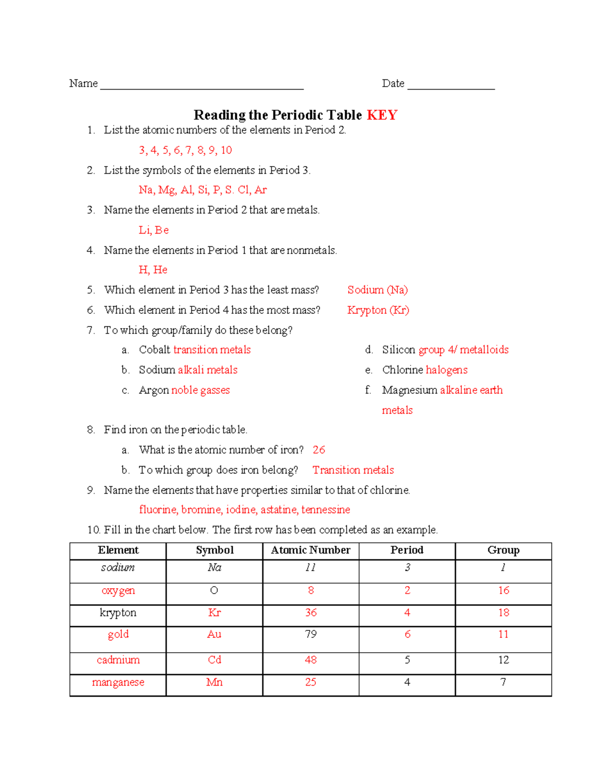 Periodic Table The Basics And History Worksheet Answers - Infoupdate.org