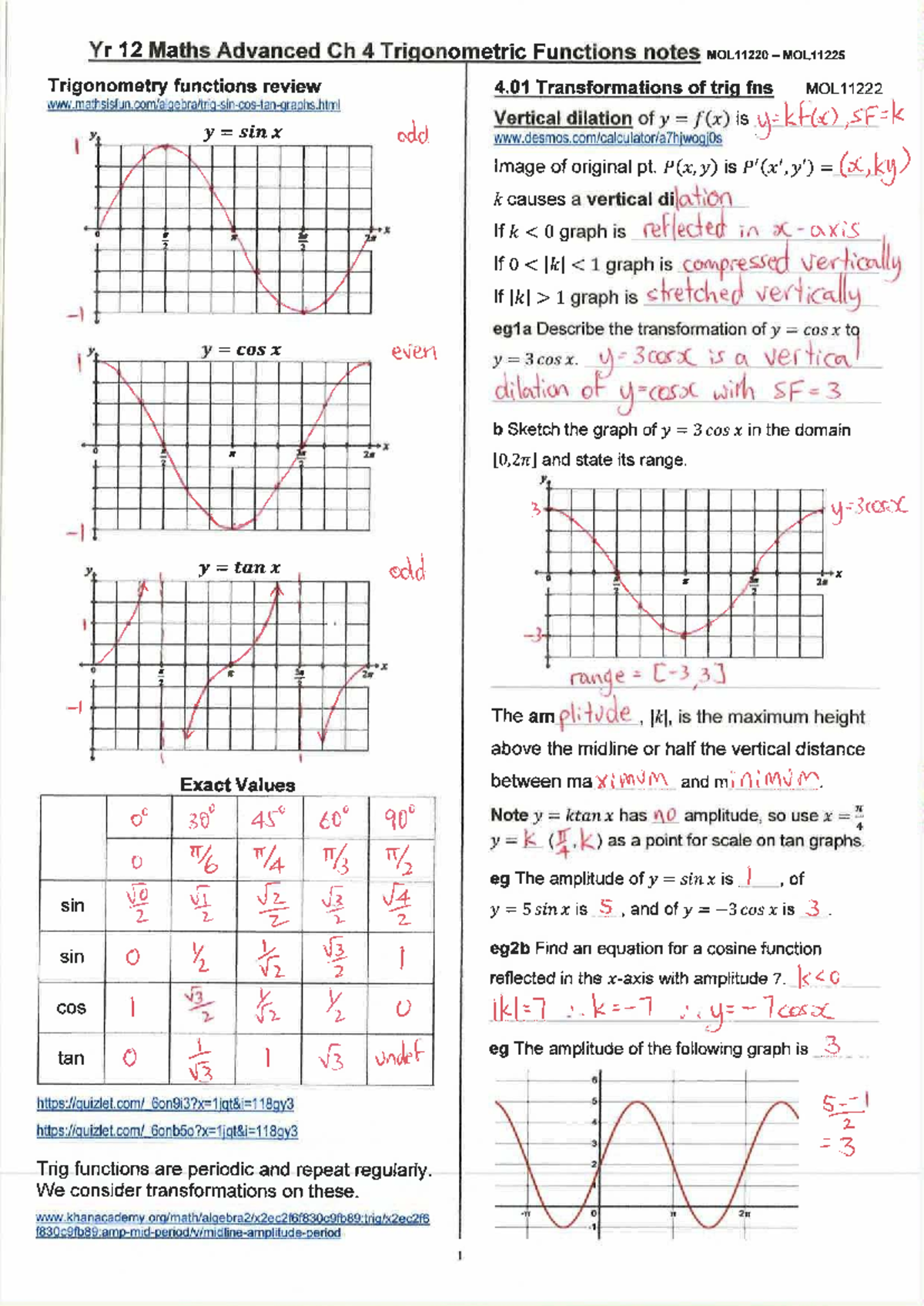 Yr 12 Maths Adv Ch 4 Trigonometric Functions Notes MOL11220 MOL11225 ...