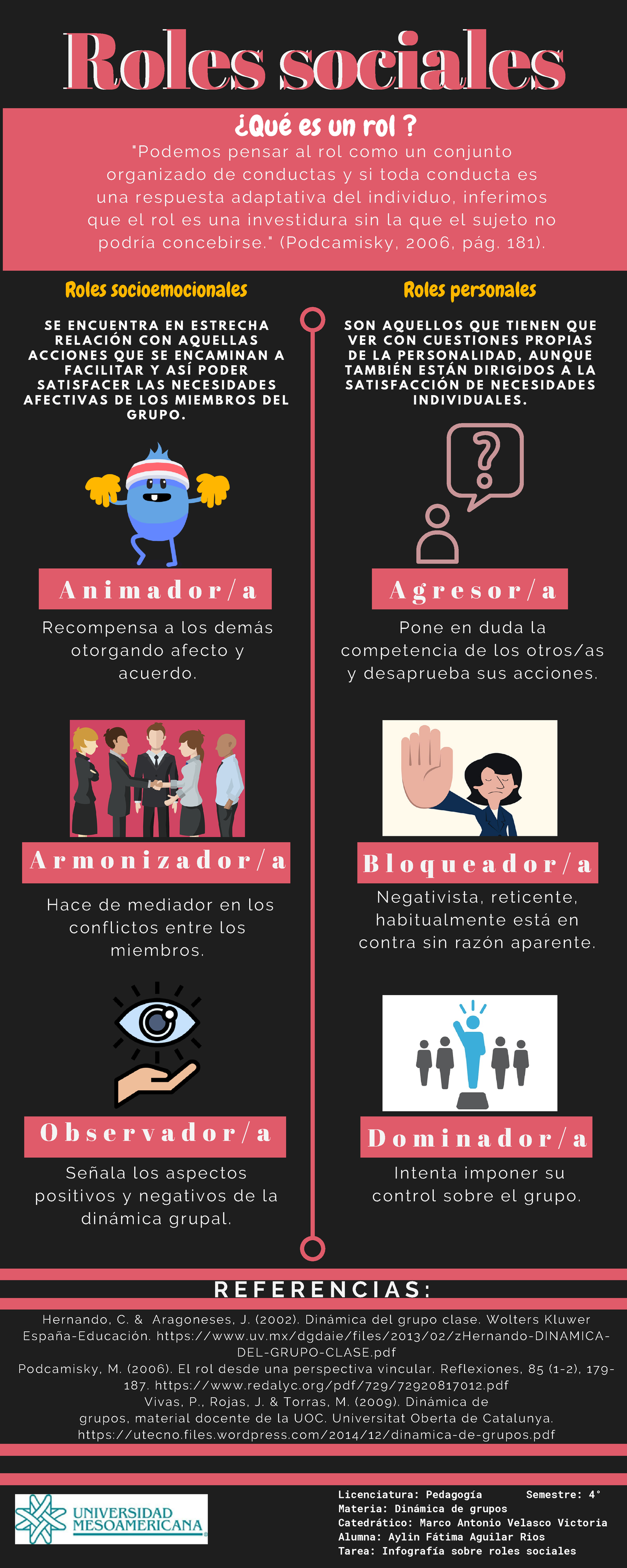 Roles sociales - Roles sociales "Podemos pensar al rol como un conjunto ...