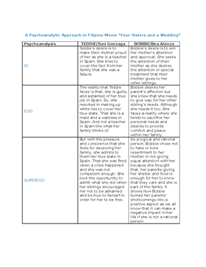 Seven Literary Standards - THE THE SEVEN LITERARY STANDARDS 1 ...