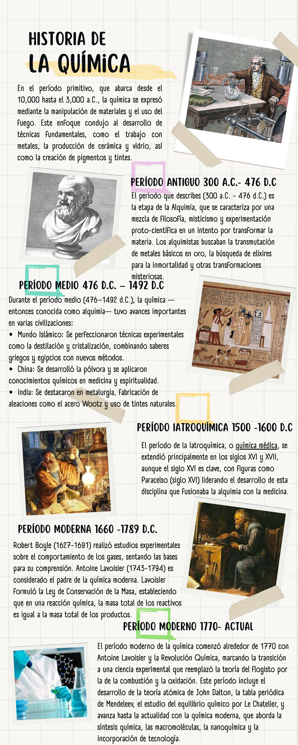 HISTORIA DE LA QUÍMICA: Línea de Tiempo (HIST 101) - Studocu