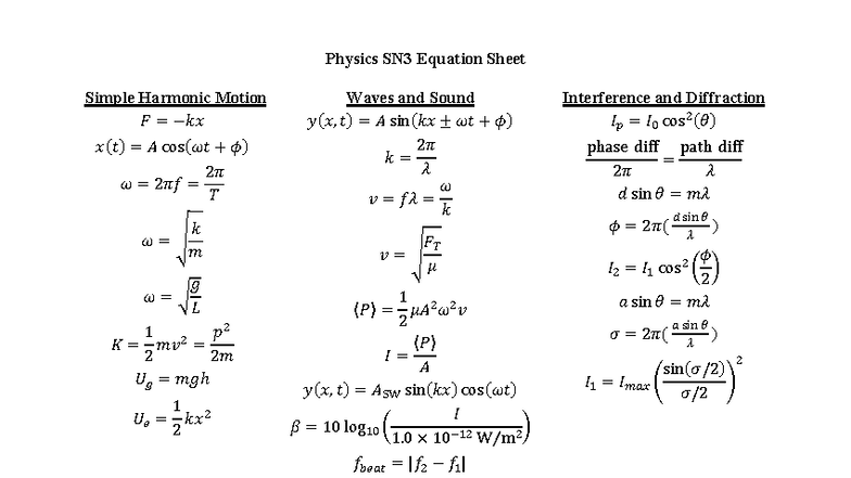 Physics SN3 Waves Equation Sheet: Key Formulas & Concepts - Studocu
