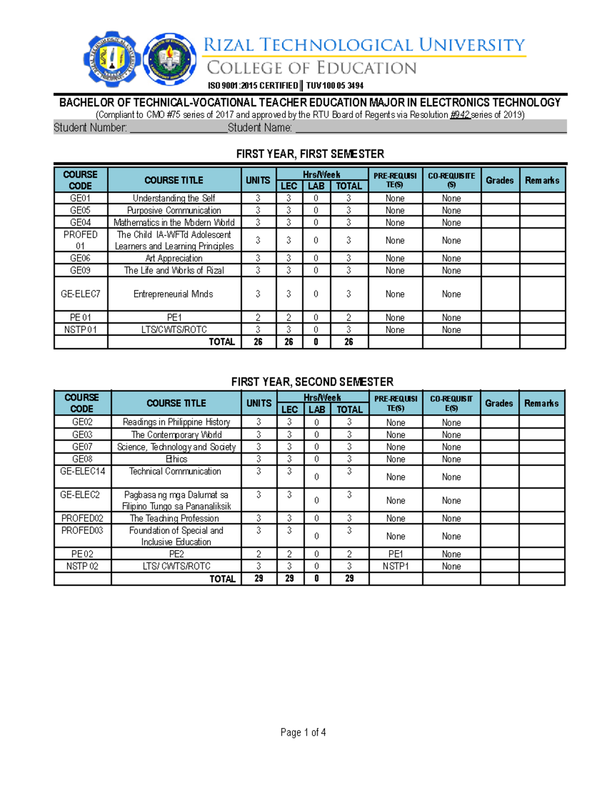BTVTED-ELECTRONICS TECH Curriculum Outline and Course Requirements ...