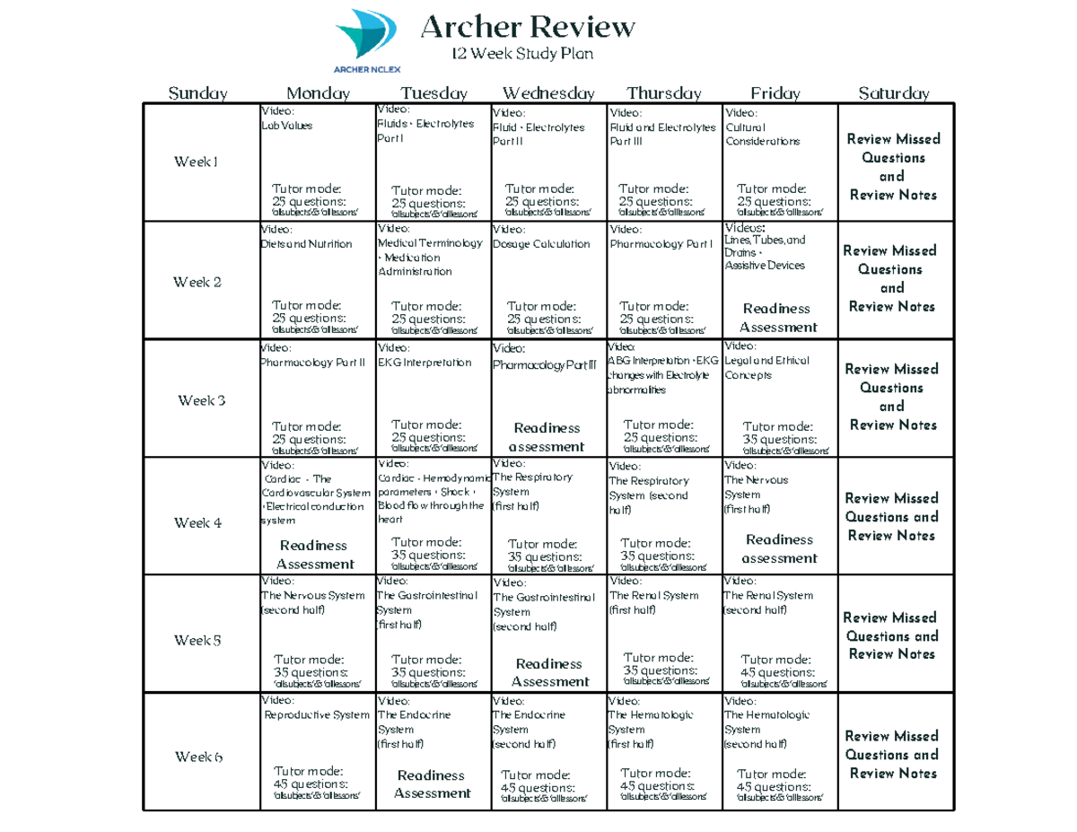 Archer Review NCLEX 12 Week Study Plan with Video Resources - Studocu