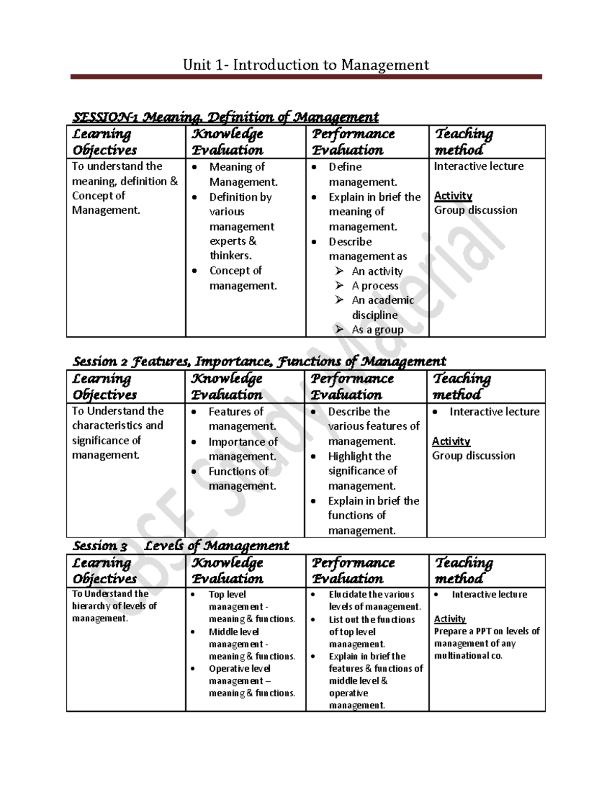 Unit 1: Introduction to Management Concepts and Functions (BA XII ...