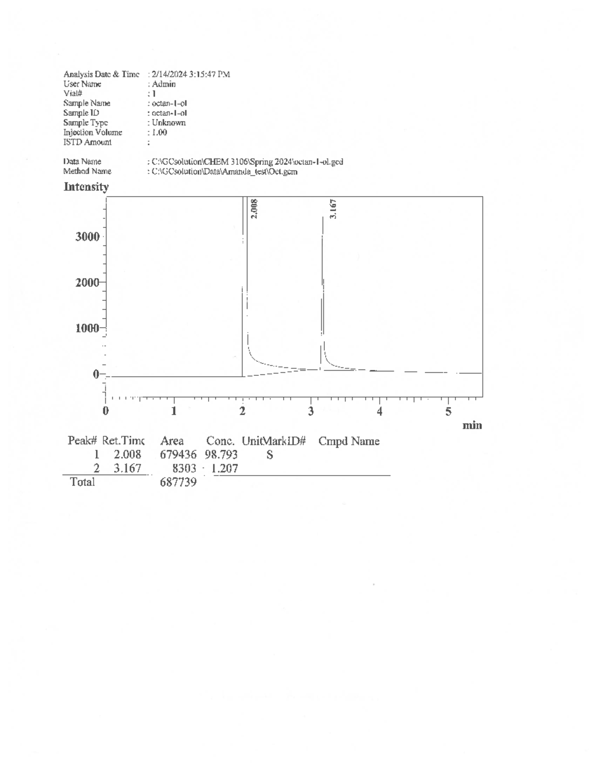 Lab report 3 GC data - N/a - Analysis Date Time : 3:15:47 PM User Name ...