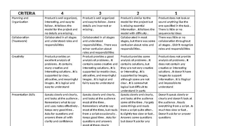 Rubric for Teamwork & Organization in Culture Project 1 - Studocu
