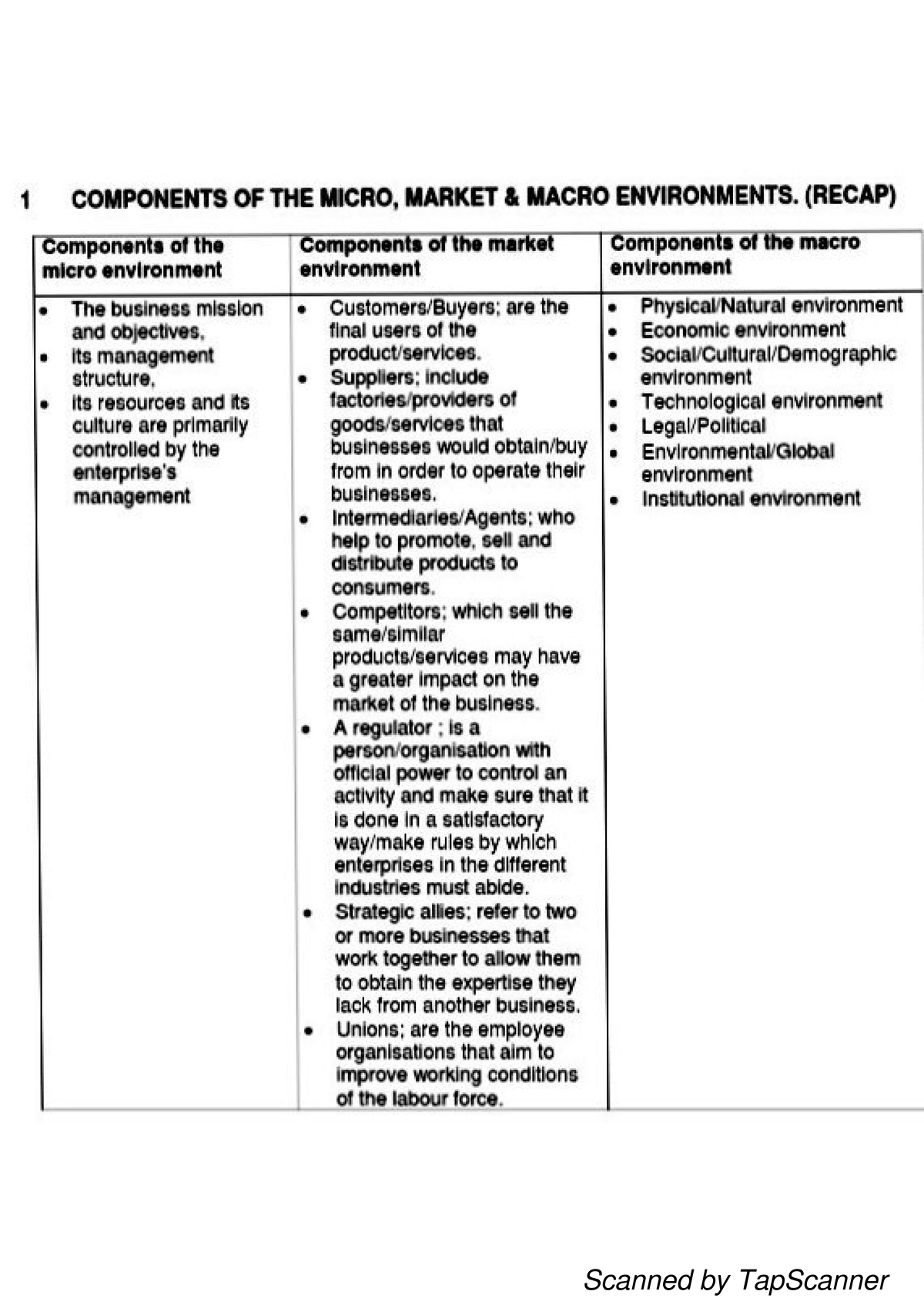 Micro and Macro Environment Components Recap (2026) - Studocu