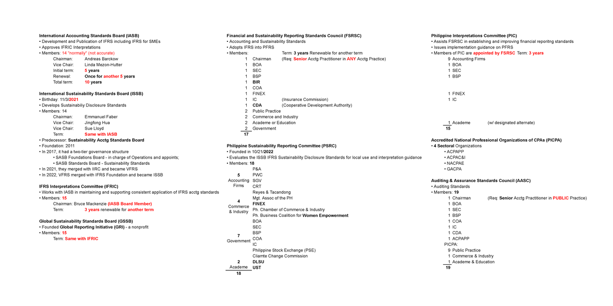 Standard Setting Bodies Overview (2025) - IASB, ISSB, IFRIC, GSSB - Studocu