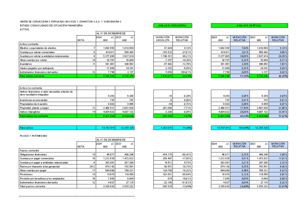 Análisis Vertical y Horizontal del Estado Financiero de Backus 2024 ...