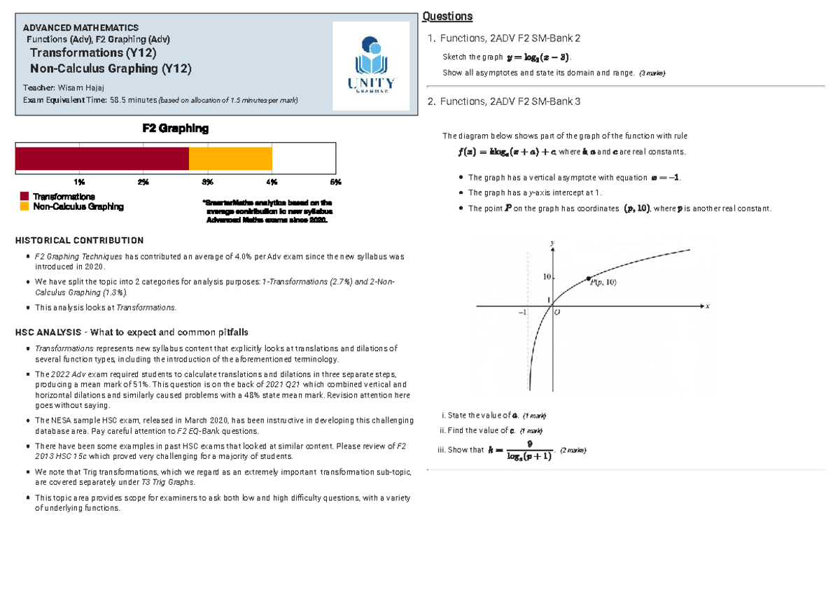 HSC 2ADV Functions Graphing Techniques & Transformations Notes - Studocu
