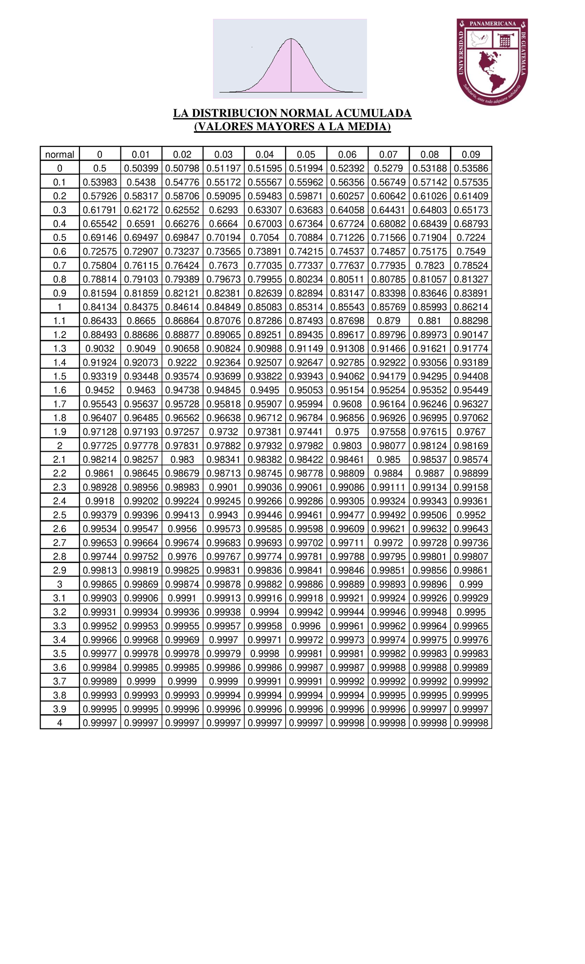 Tabla de Distribución Normal Para Probabilidades - LA DISTRIBUCION ...