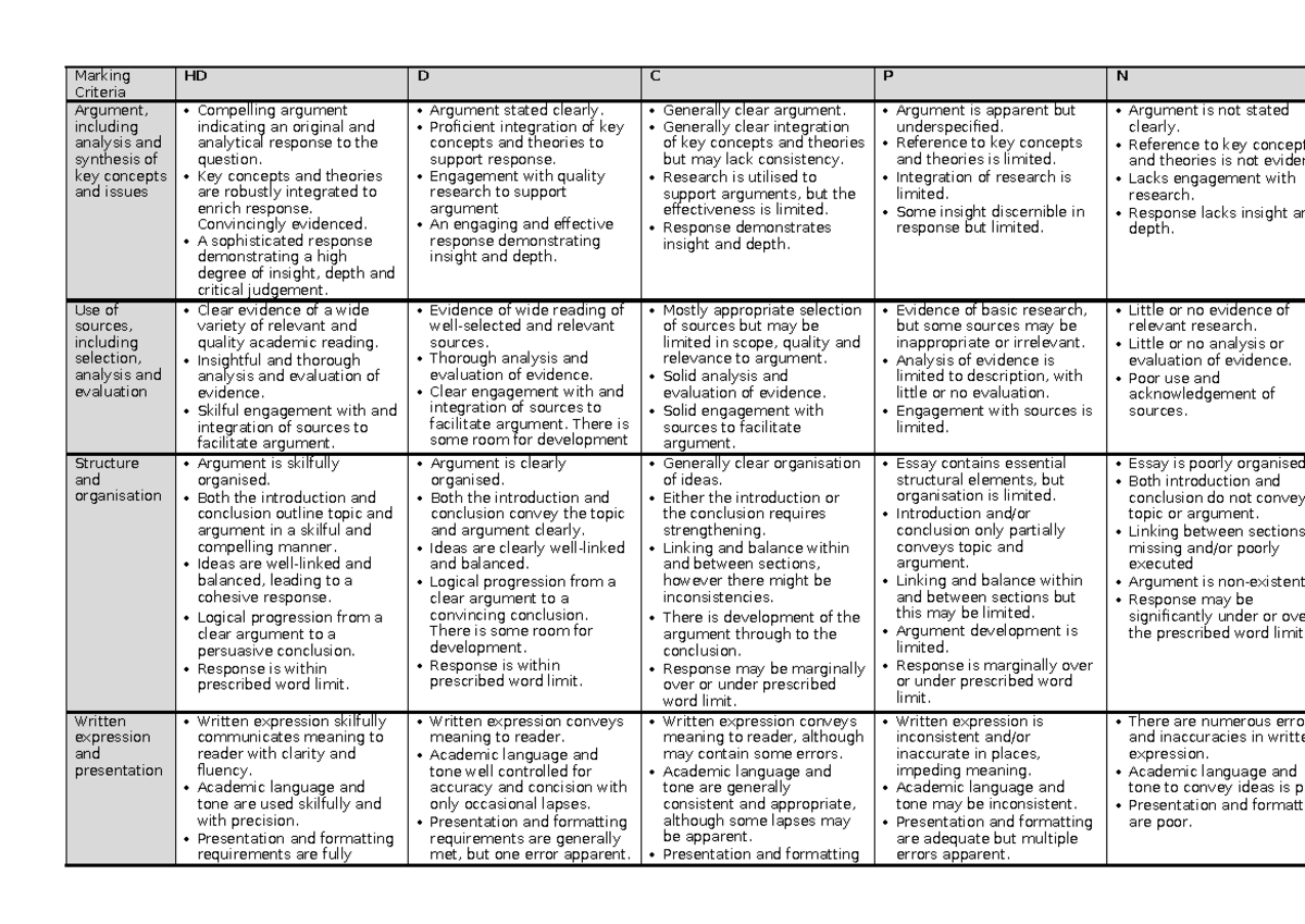 Essay Rubric: Marking Criteria for Argument Analysis and Synthesis ...