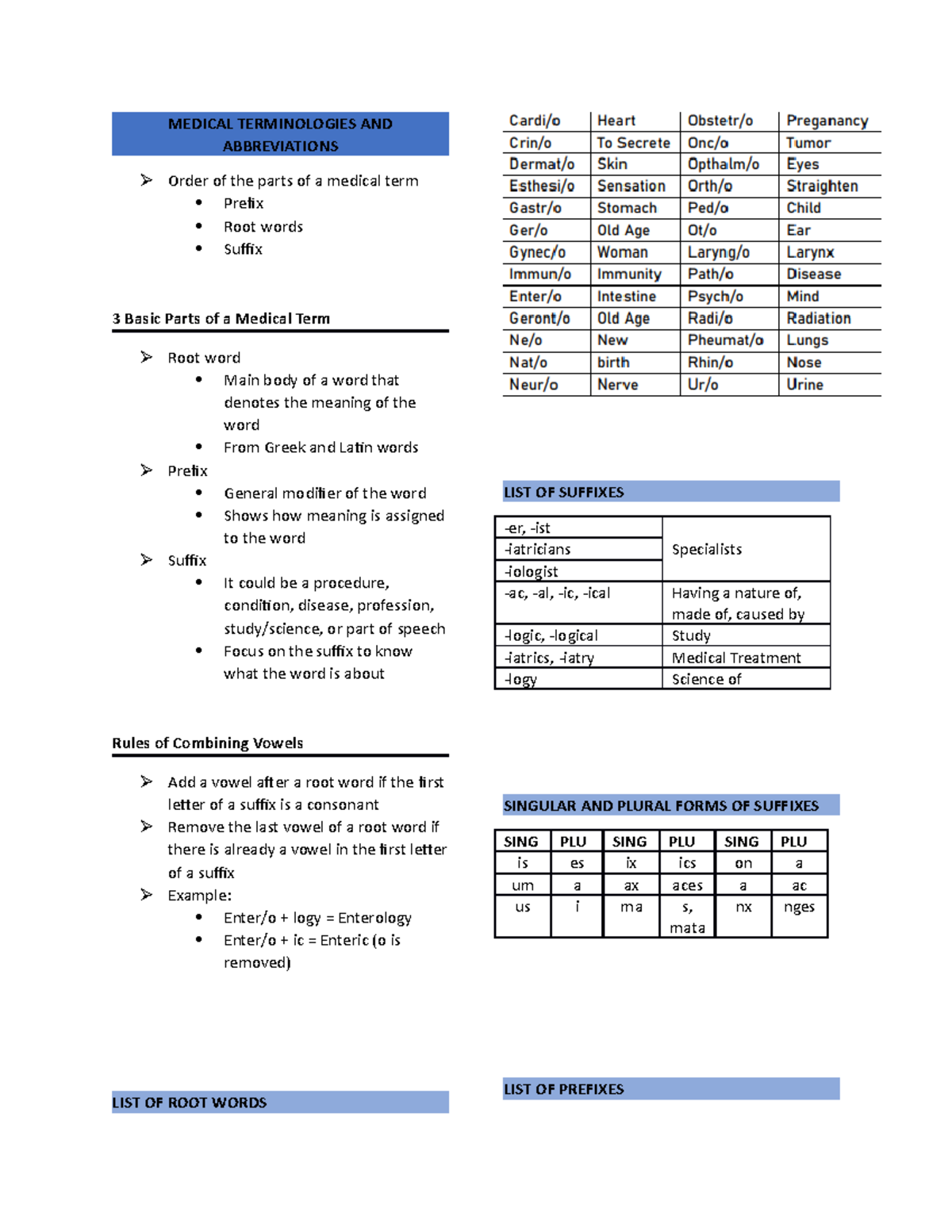Medical Terminologies and Abbreviations Guide for Healthcare Studies ...