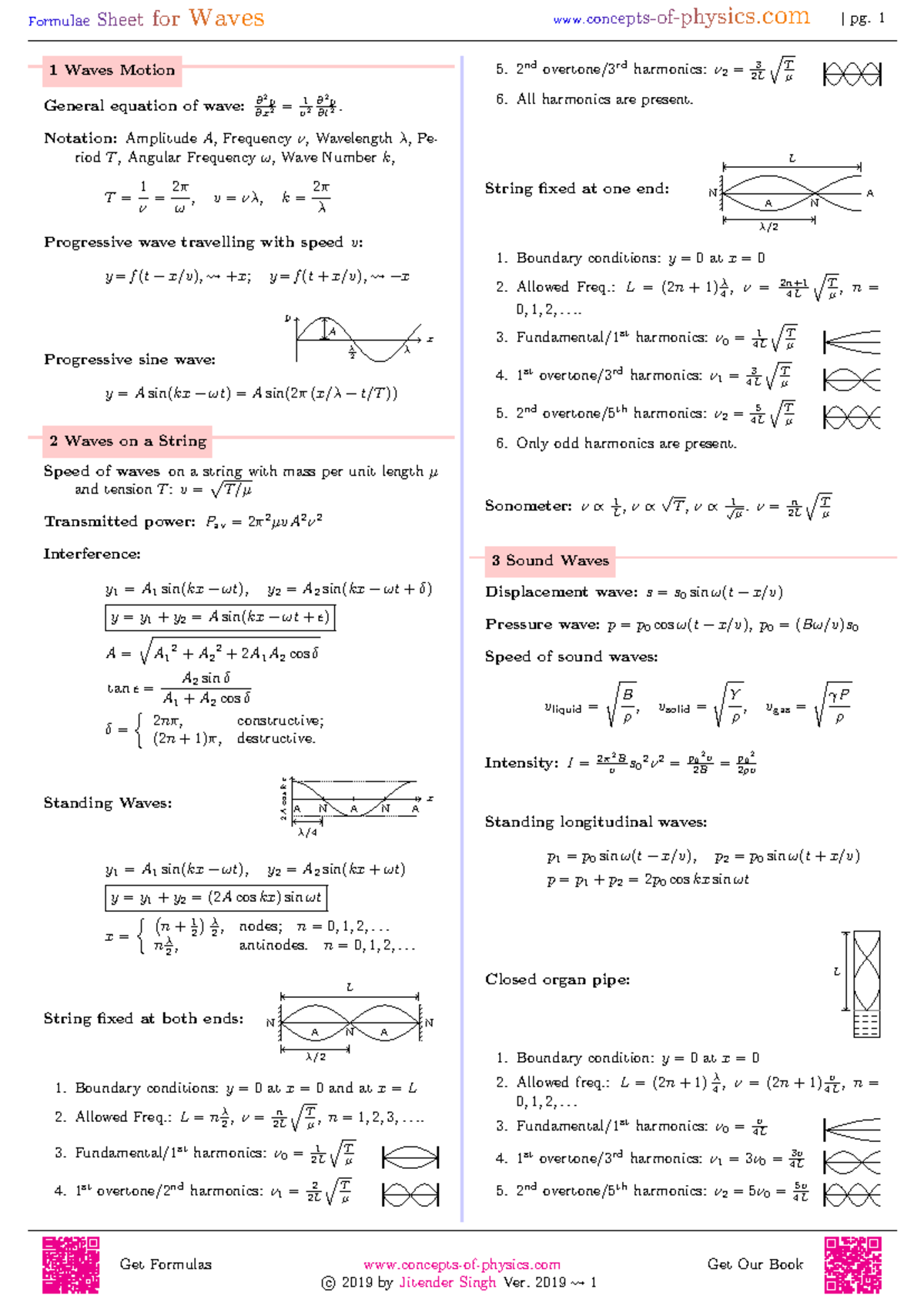 Waves-formulas - How r you - Formulae Sheet for Waves concepts-of ...