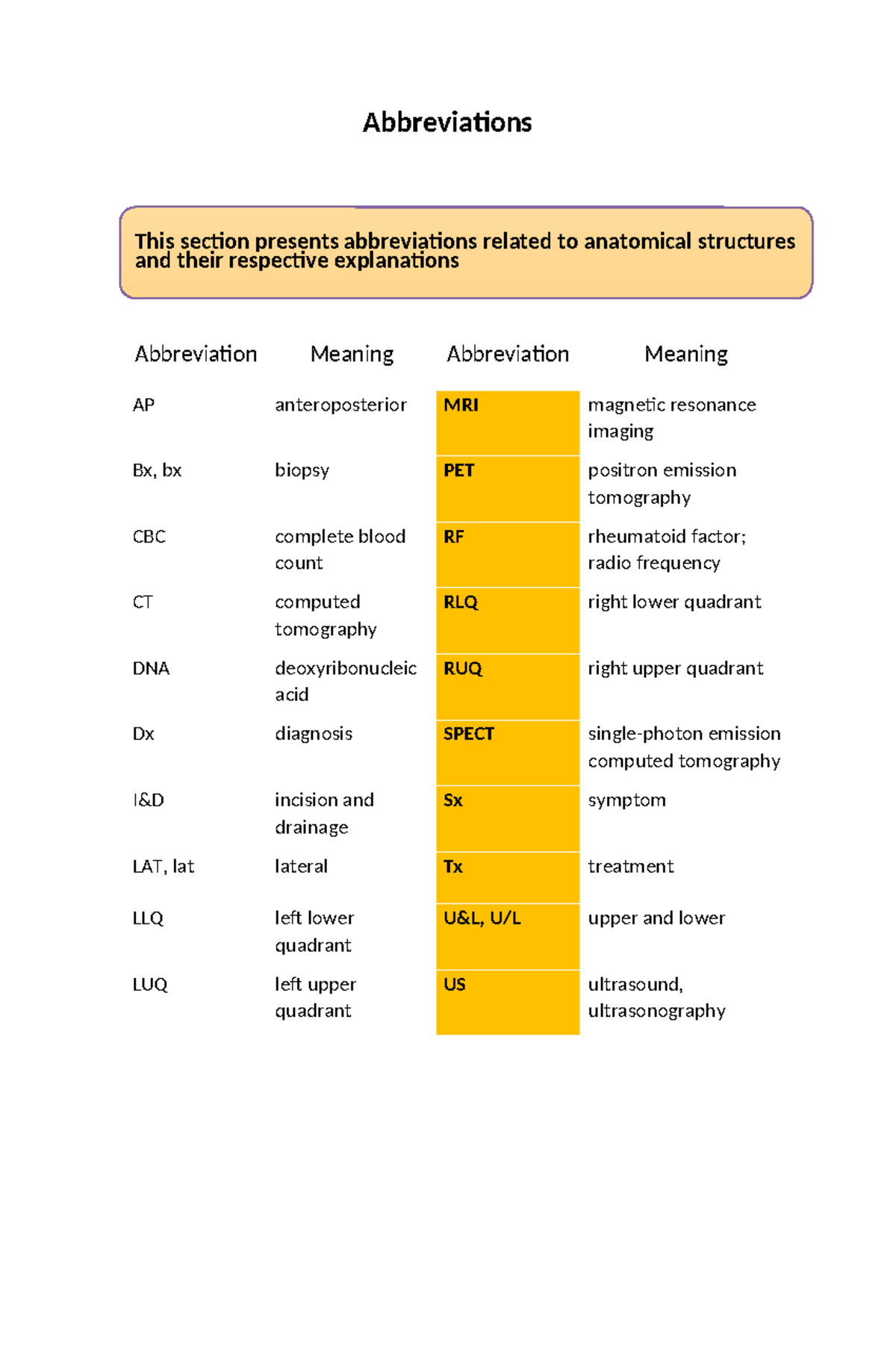 Abbreviations - Body System: Anatomical Terms Explained - Studocu