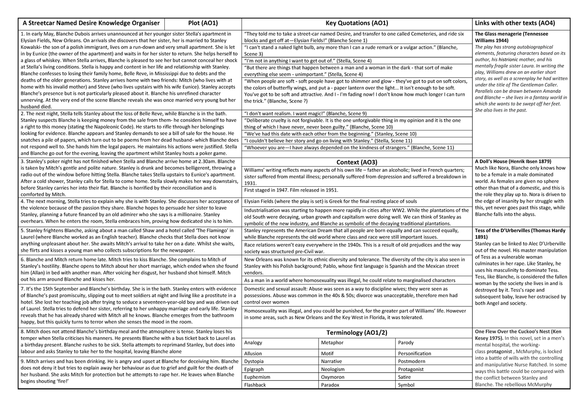 Year 13 Literature: A Streetcar Named Desire Knowledge Organizer 2 ...