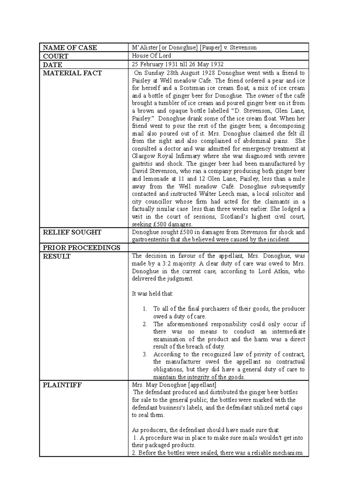 CASE Brief - NAME OF CASE M’Alister [or Donoghue] [Pauper] v. Stevenson ...
