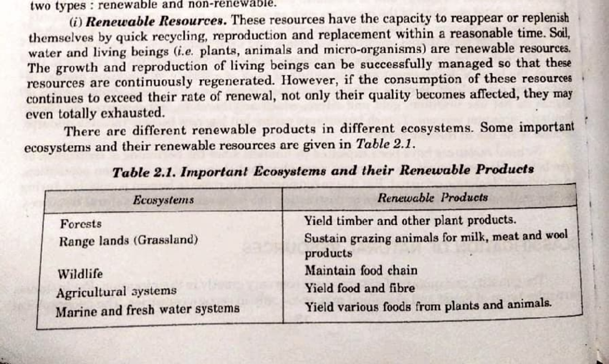 Unit-2: Natural Resources, Biodiversity, and Conservation Insights ...