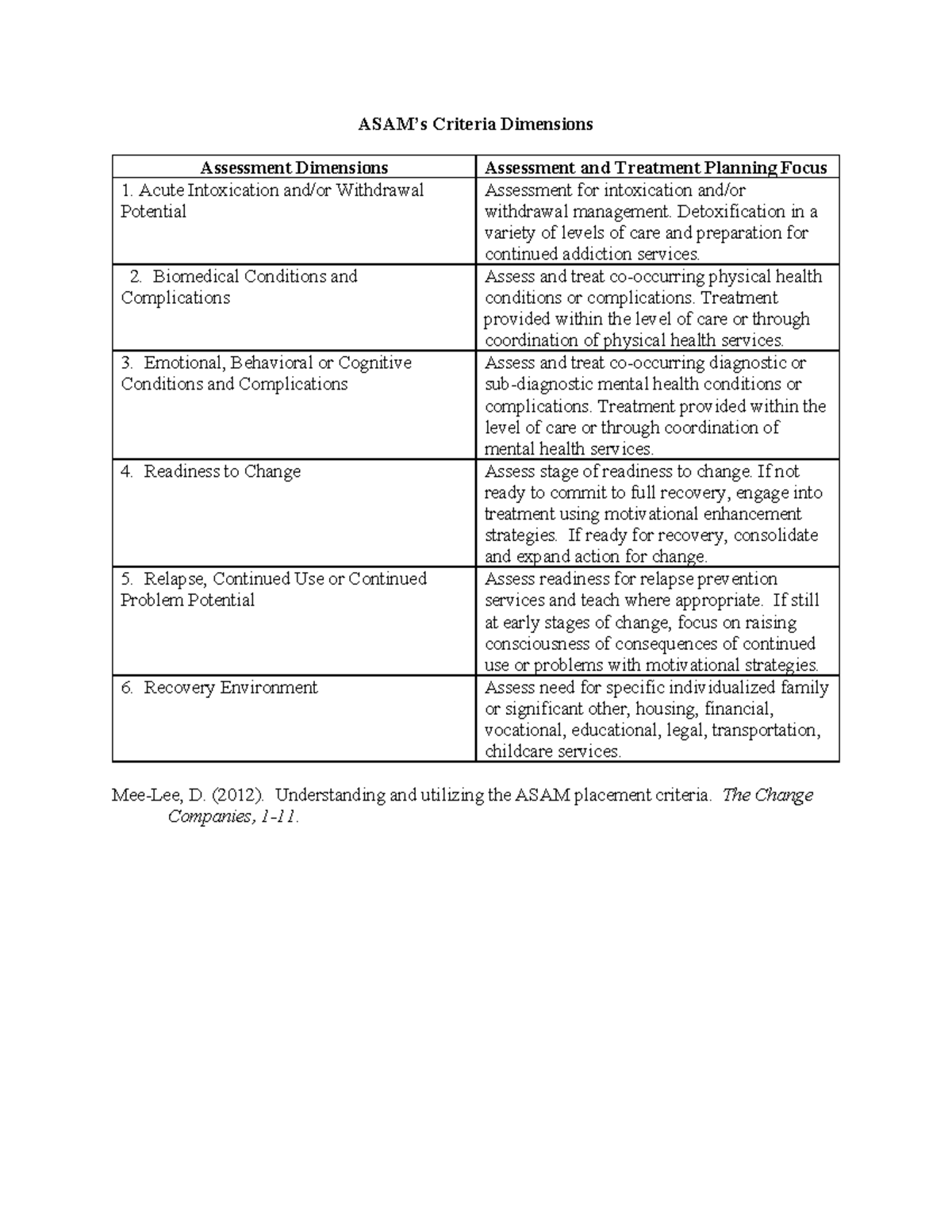 ASAM Dimension Chart II: Assessment & Treatment Planning Guide - Studocu