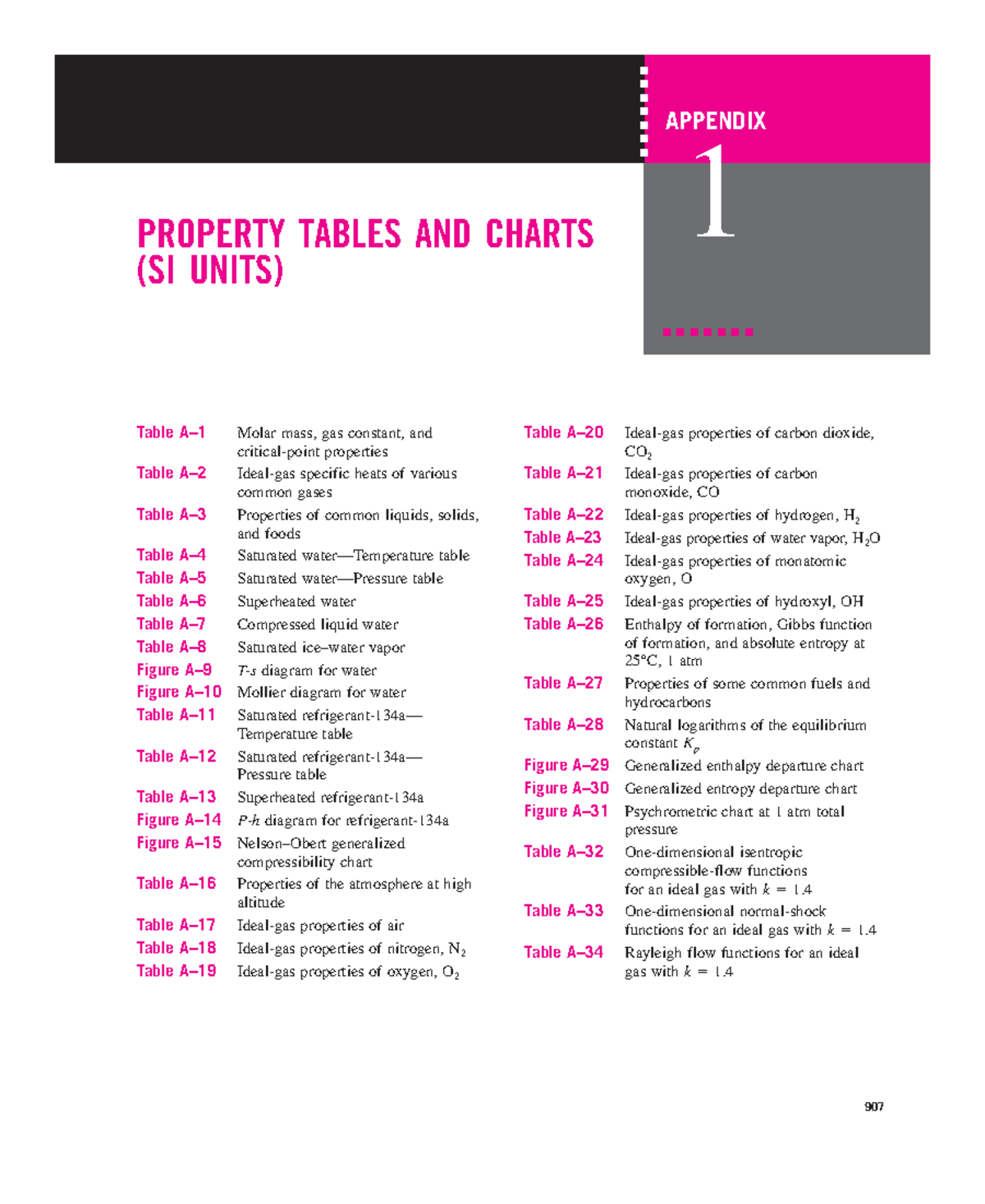 Tables of Thermodynamic Properties (Cengel) - Table A–1 Molar mass, gas ...