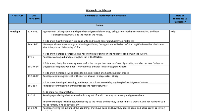 Women in the Odyssey (ENG 201): Character Analysis & Impact on Odysseus ...