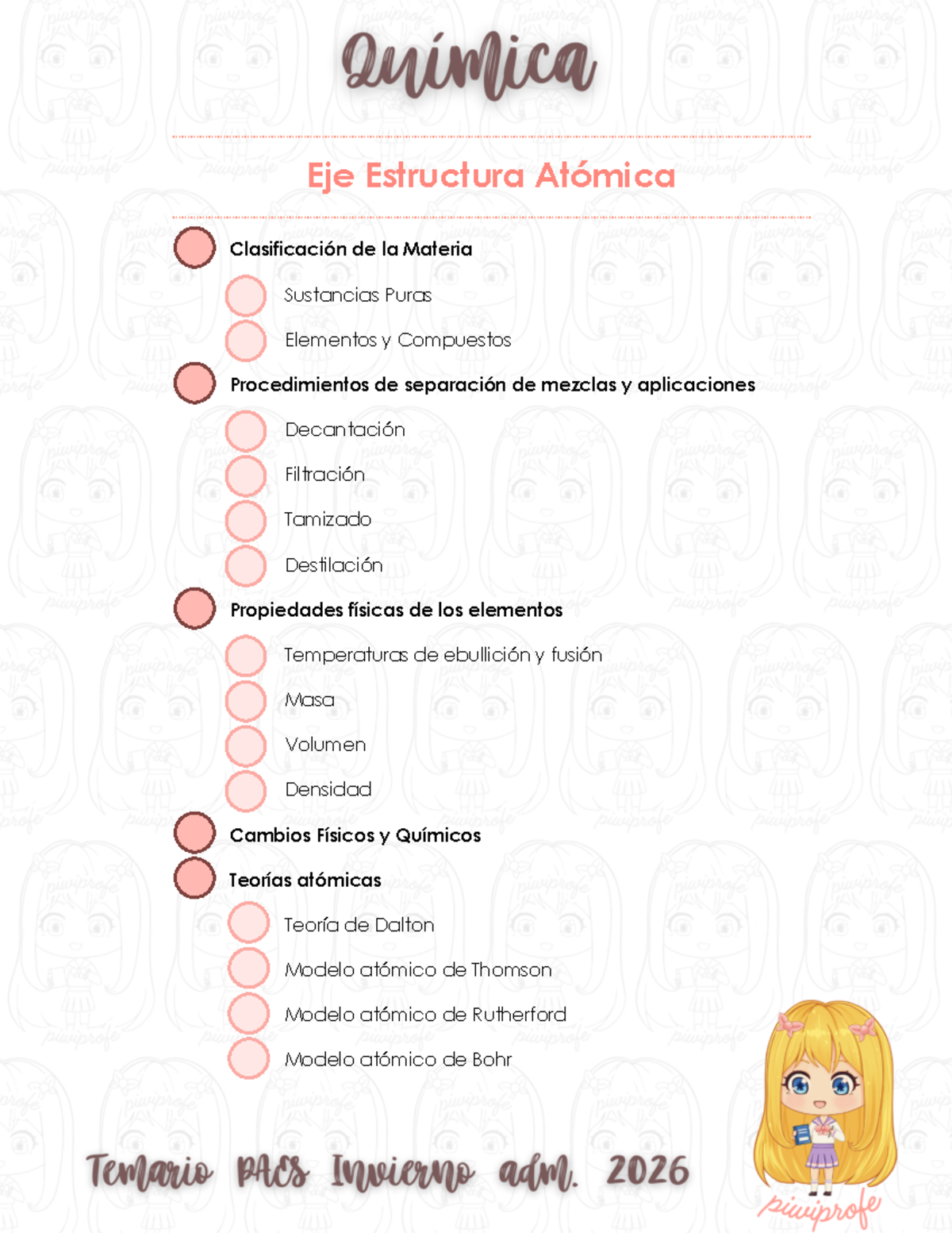 Checklist de Temario de Química 2026: Estructura Atómica y Reacciones ...