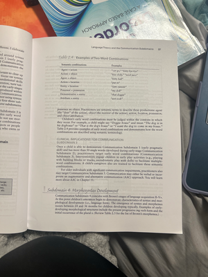 Course Code Analysis: Breakdown of Key Topics and Concepts - Language Theory and the ...