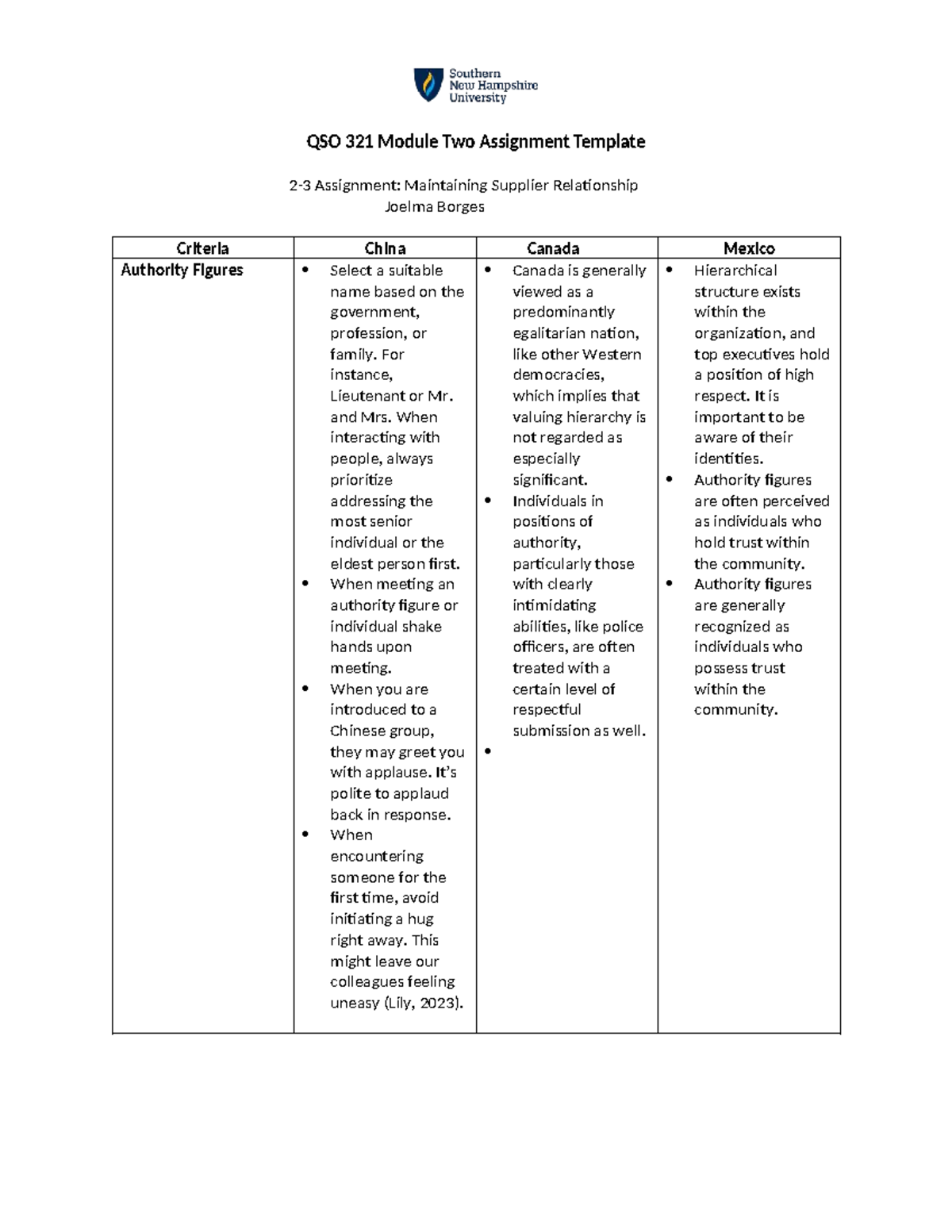 QSO 321 Module Two Assignment: Supplier Relationship Management - Studocu