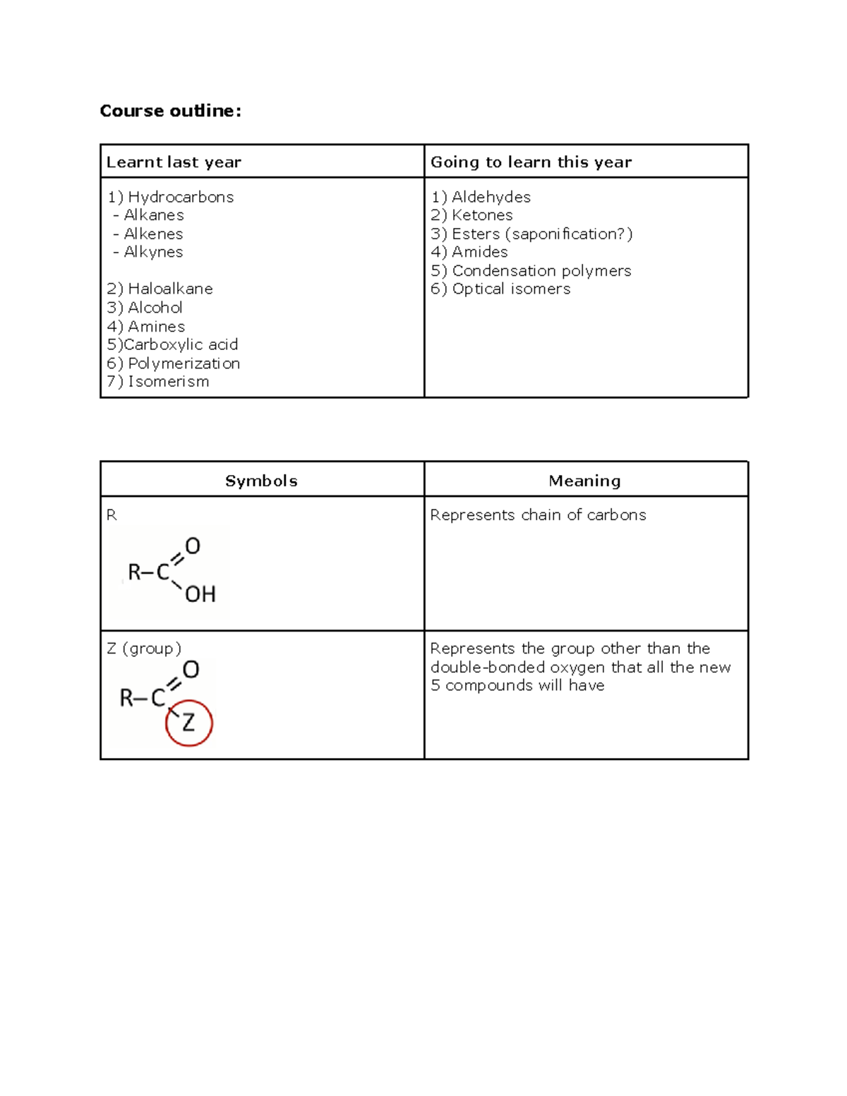 Organic Chemistry Level 3 NCEA: Key Concepts & Reactions Overview - Studocu