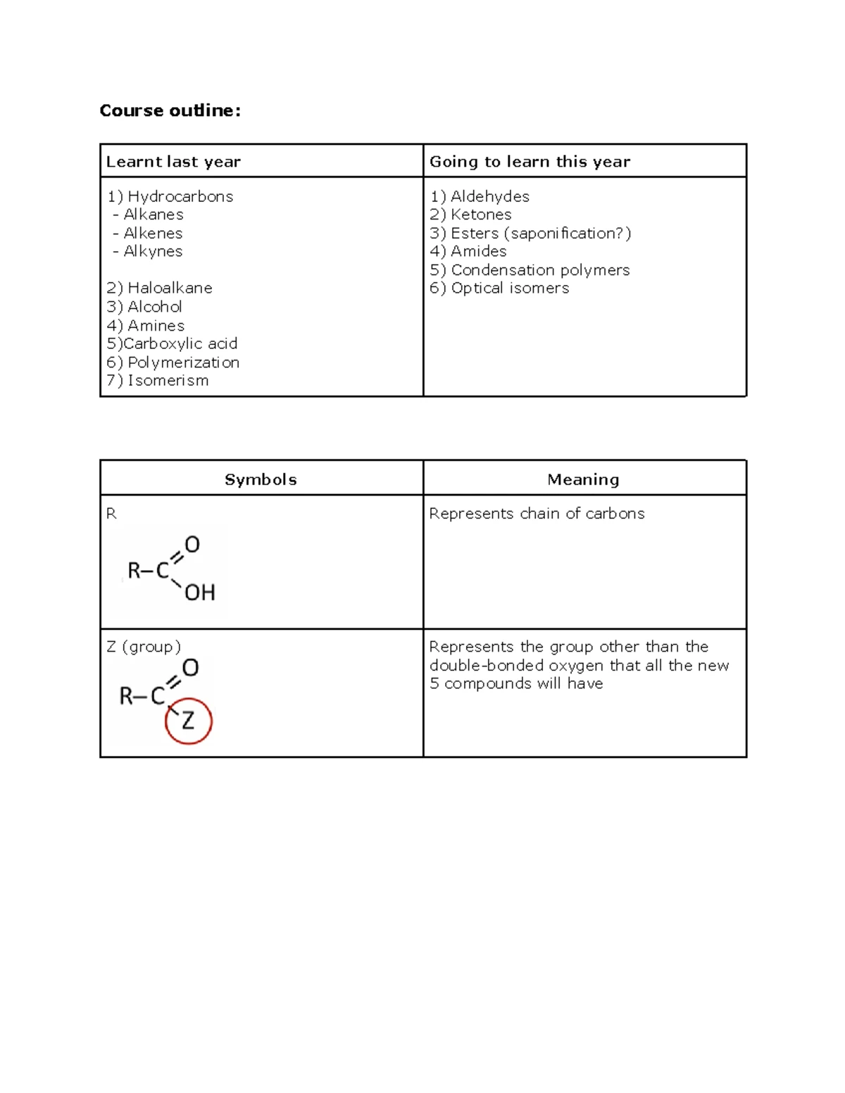 Shapes and polarity chemistry level 3 no brain too small - Shape (you ...