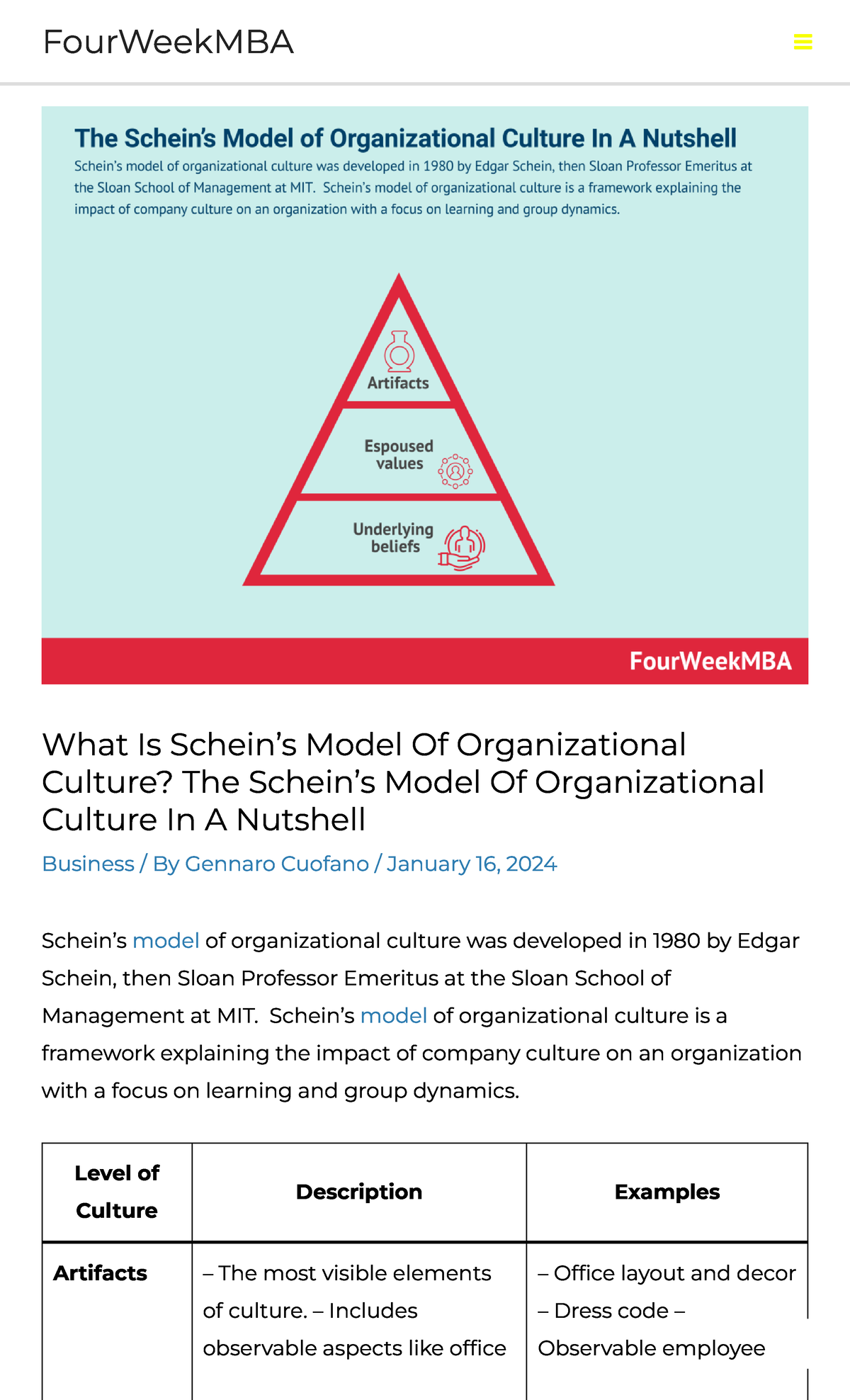 Schein’s Model of Org Culture Explained - Four Week MBA Overview - Studocu