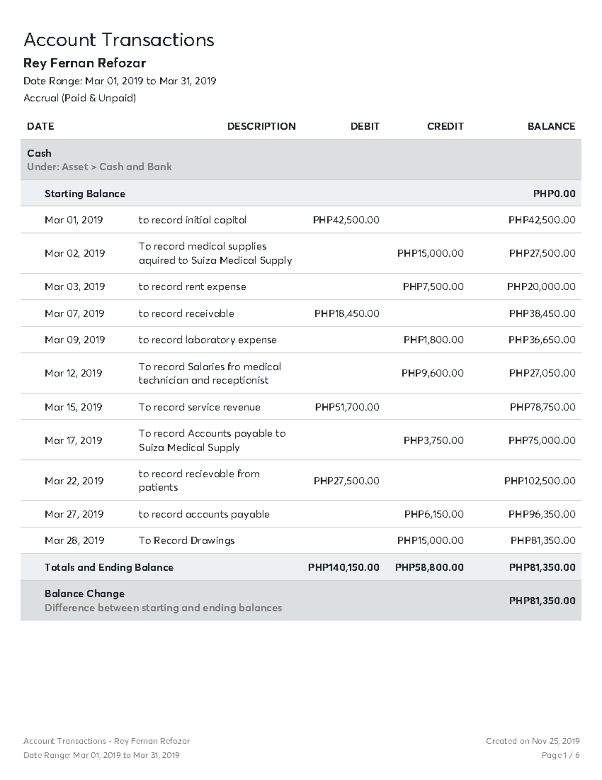 LECTURE NGA ANO PABA - Account Transactions Rey Fernan Refozar Date ...