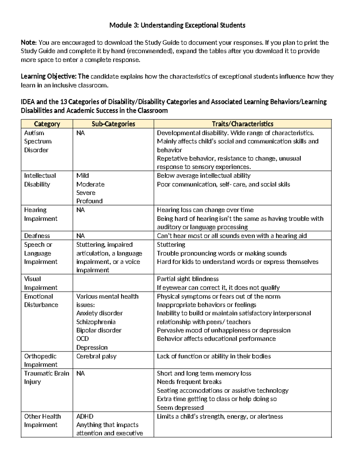 D096 Mod 3 - Understanding Exceptional Students Study Guide - Studocu