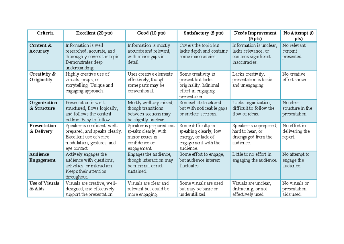 Rubrics-FOR- Reporting - Criteria Excellent (20 pts) Good (10 pts ...