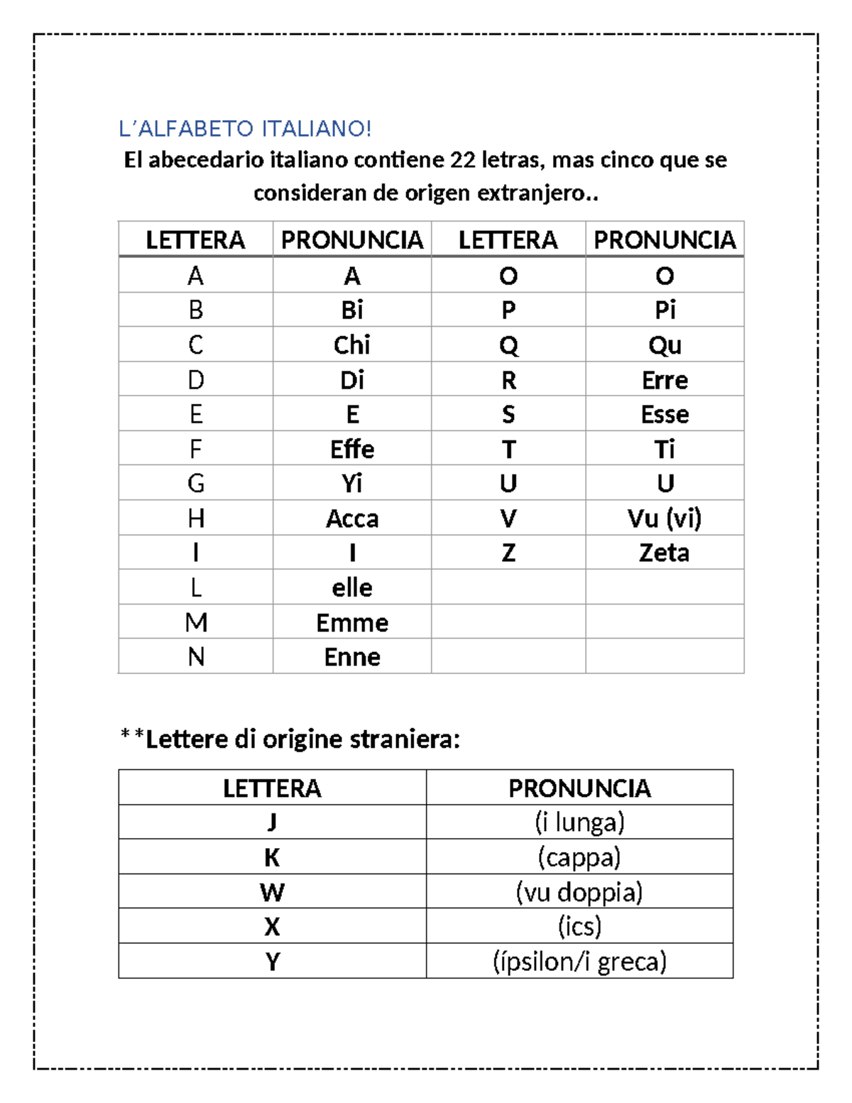 L' Alfabeto Italiano - Italiano I - L’ALFABETO ITALIANO! El abecedario ...
