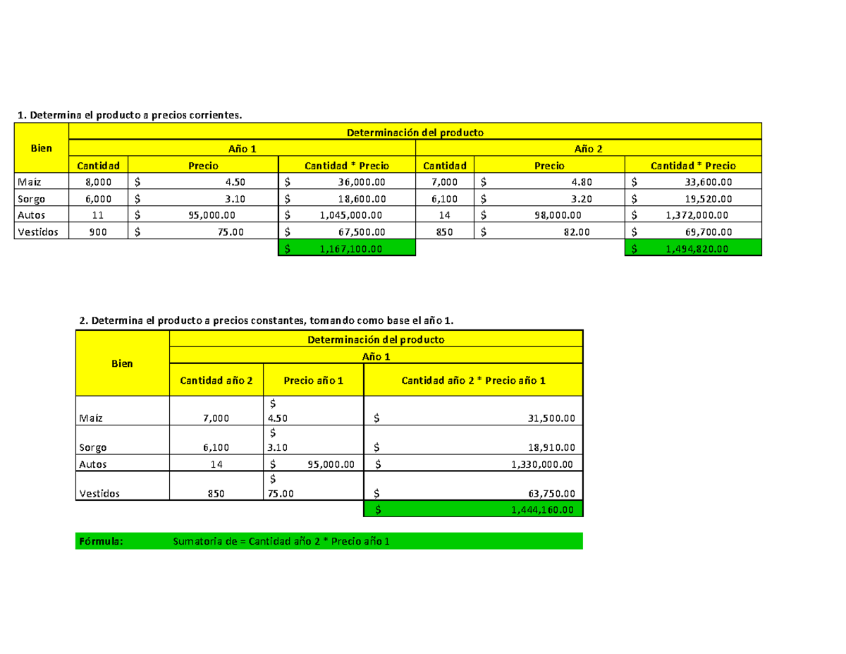 SOLUCION DEL PIB - Determina el producto a precios corrientes. Bien ...