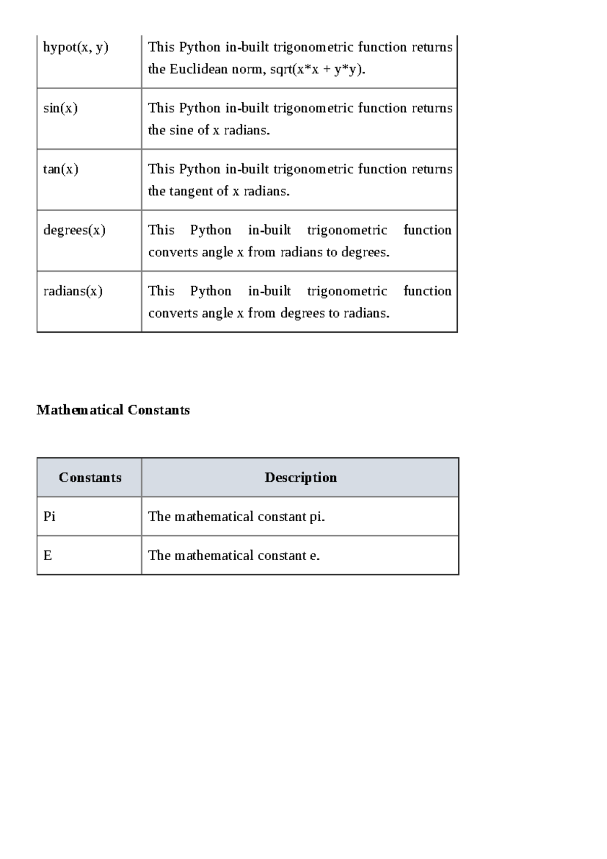 Python Programming Essentials: Built-in Functions and Constants - Studocu