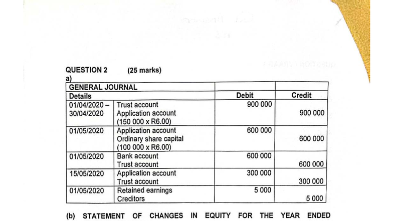 Financial Statements Analysis and Journal Entries for CS 188 - Studocu