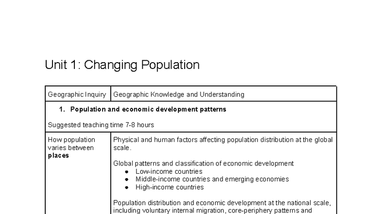 Geography CORE: Unit 1 - Population Distribution & Economic Development ...
