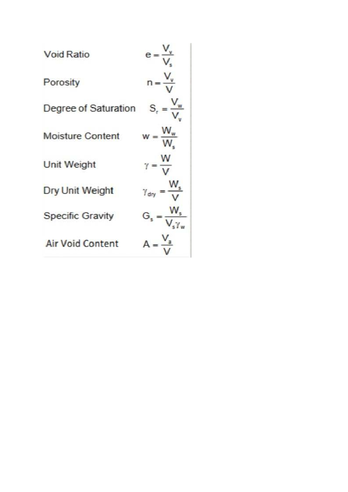 Geotech Quiz 1: Key Formulas for Soil Mechanics - Studocu