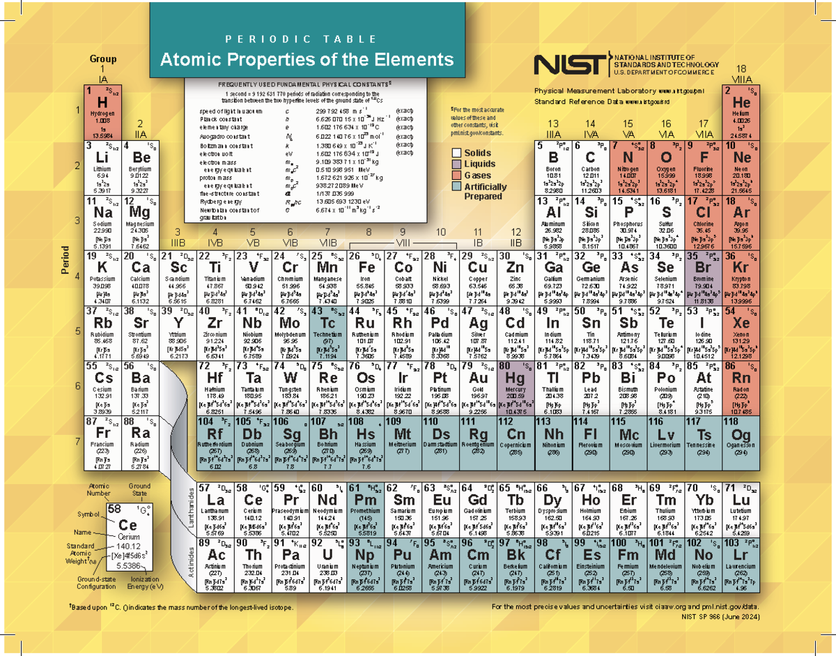 CHEM 101: Periodic Table and Atomic Properties Lecture Notes - Studocu