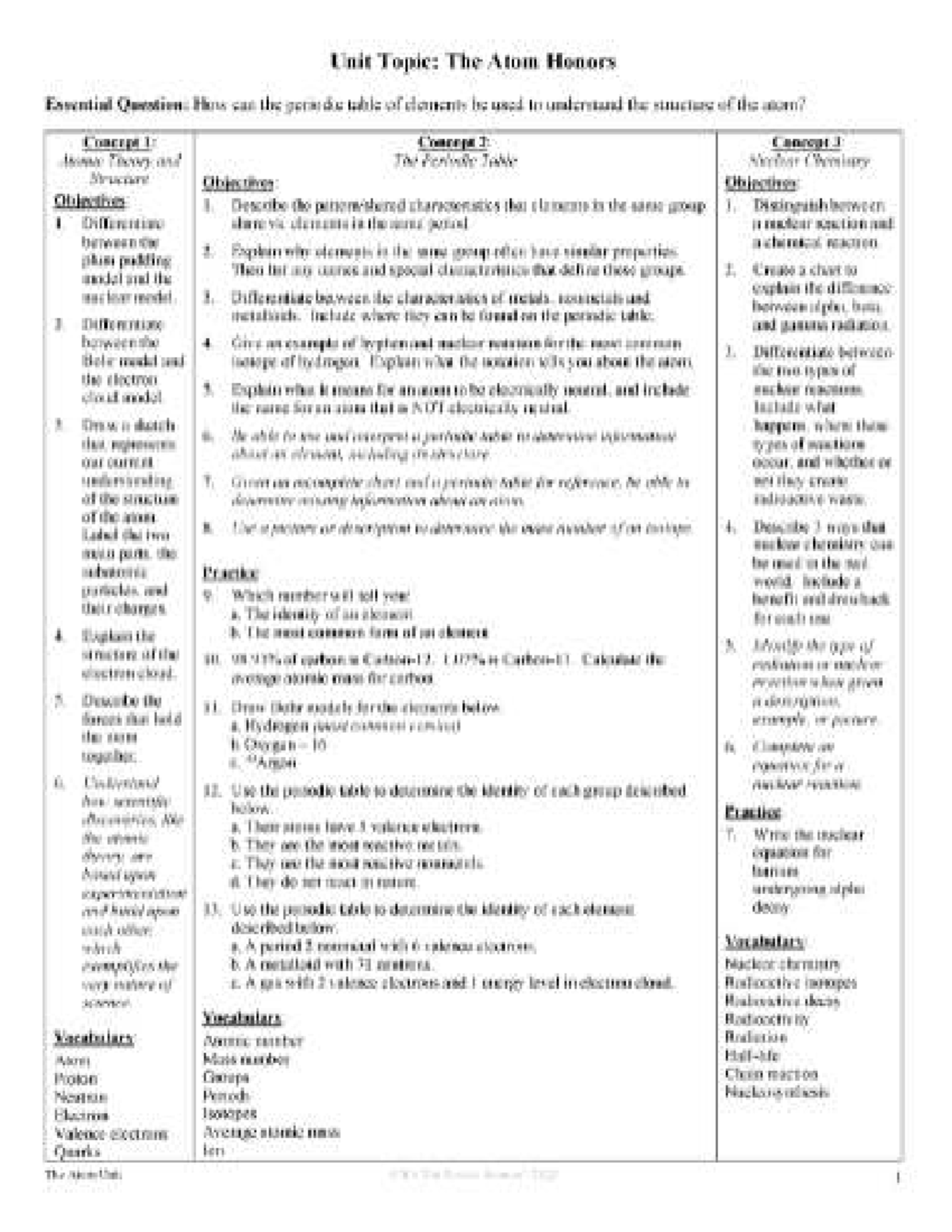 Unit Topic: Understanding Atomic Structure through the Periodic Table - Honors - Studocu