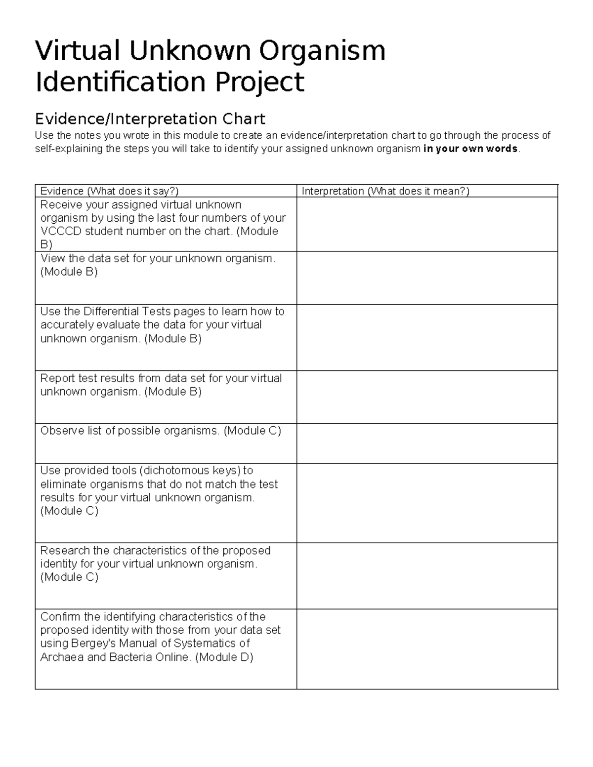 Virtual Unknown Organism Evidence.Interpretation Chart - Virtual ...